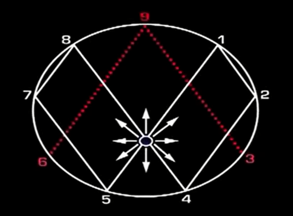 The Rodin Coil: The Most Important Discovery of All Time?